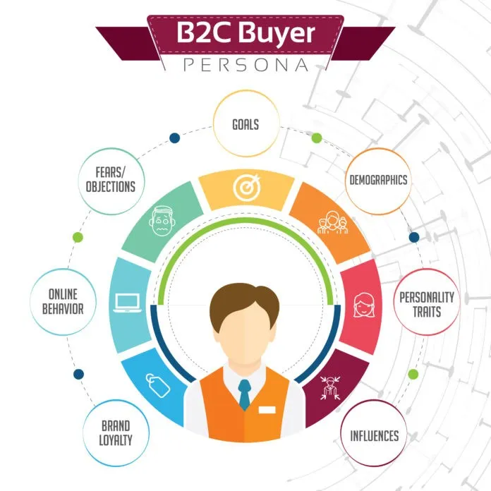 How to Create an Actionable, Goal-Directed B2B Buyer’s Persona