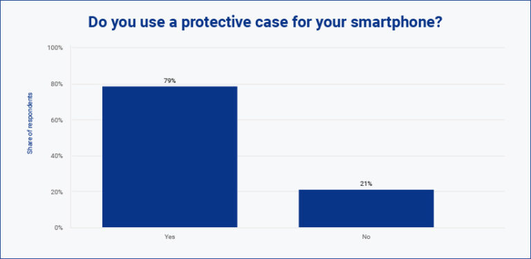 The Rise Of Phone Case Businesses: A Smartphone Industry Analysis UK